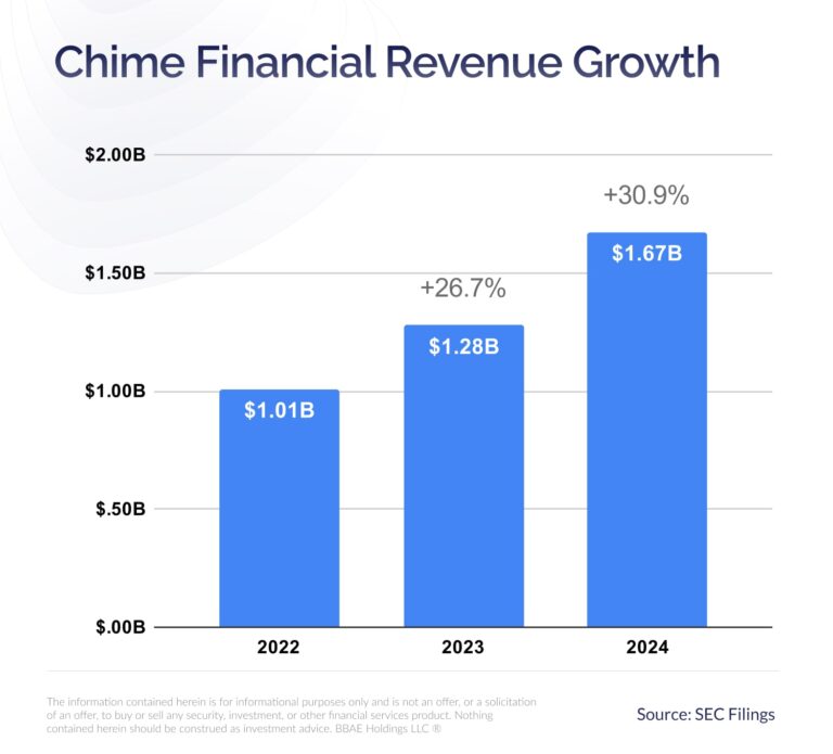Chime ($CHYM) IPO: Everything You Need to Know