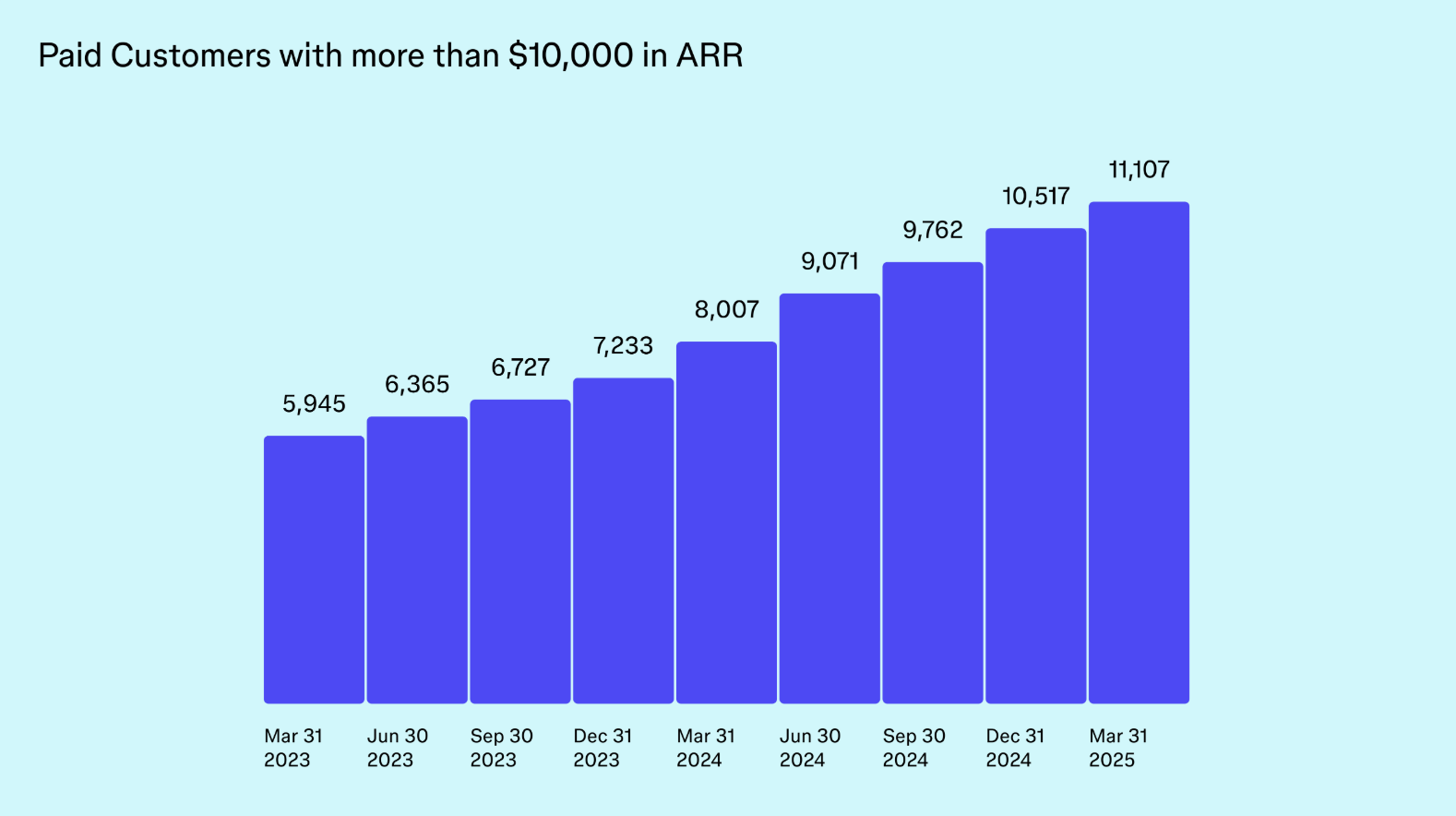 Figma IPO S-1 Filing: Key Highlights
