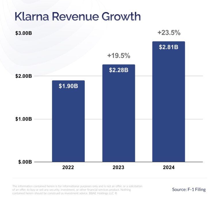 Klarna ($KLAR) IPO: Everything You Need to Know