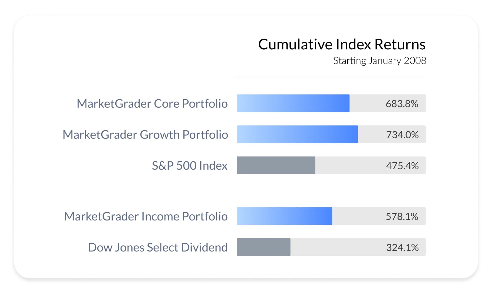 BBAE MarketGrader Portfolios – January 2025 Monthly Review