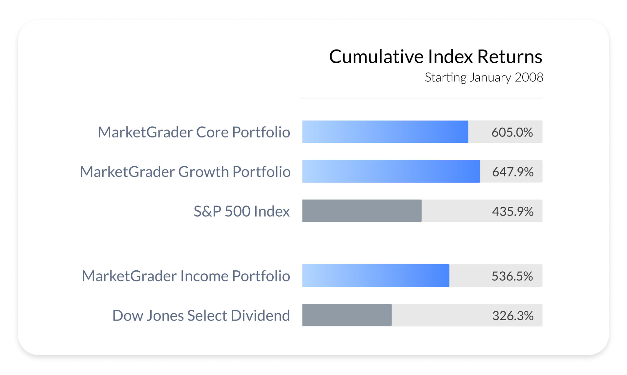 BBAE MarketGrader Portfolios – March 2025 Monthly Review
