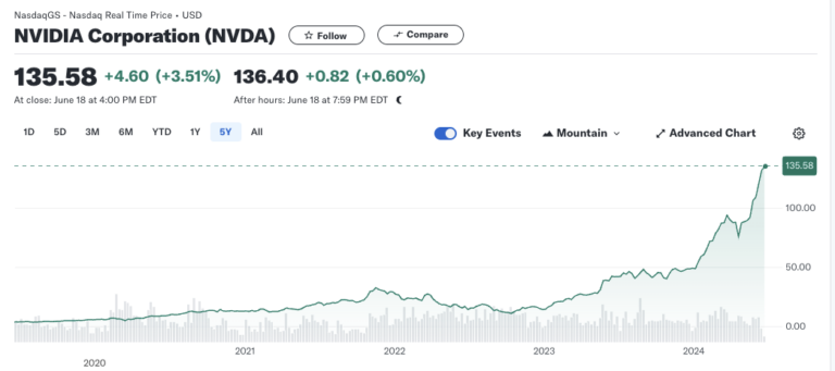 Nvidia Is Now the World’s Largest Company – or Is It?