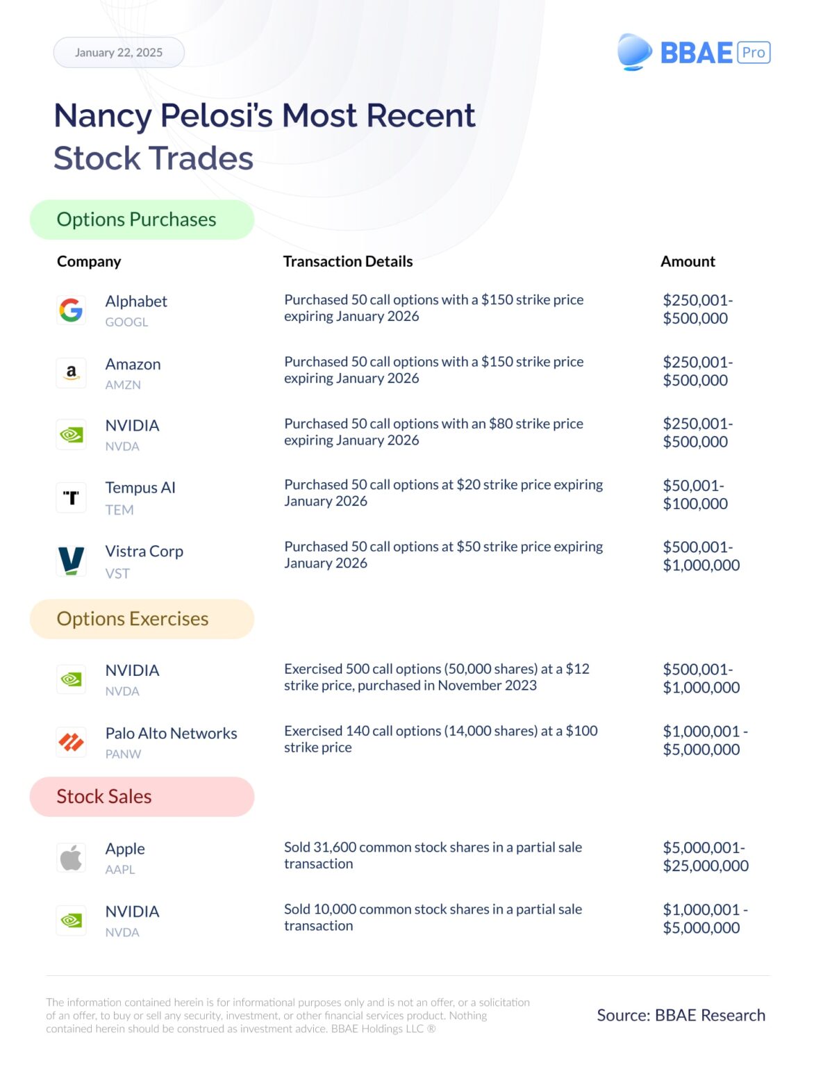 A Look At Nancy Pelosi s Trades For Early 2025