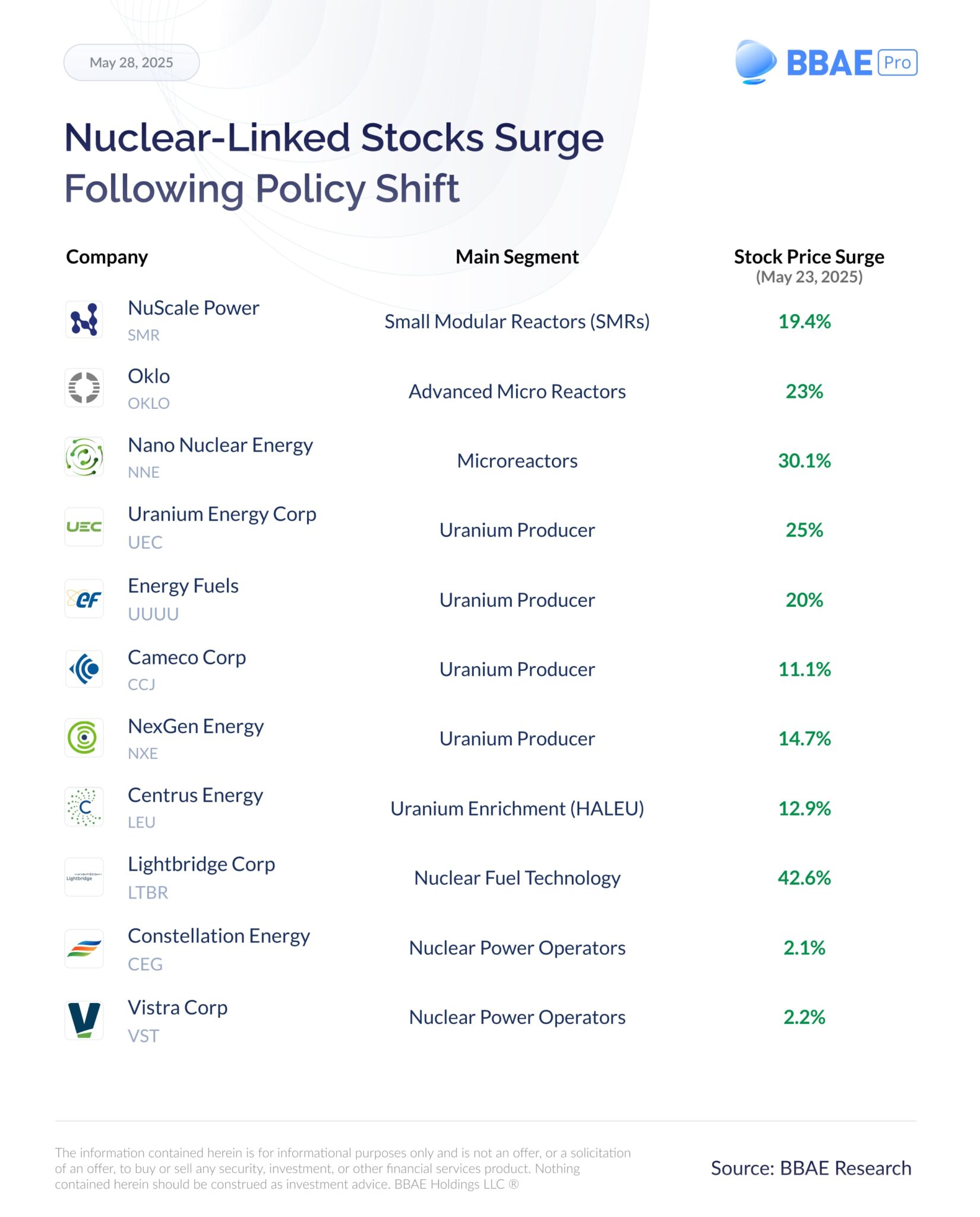 Nuclear Stocks in the Spotlight After Policy Reforms