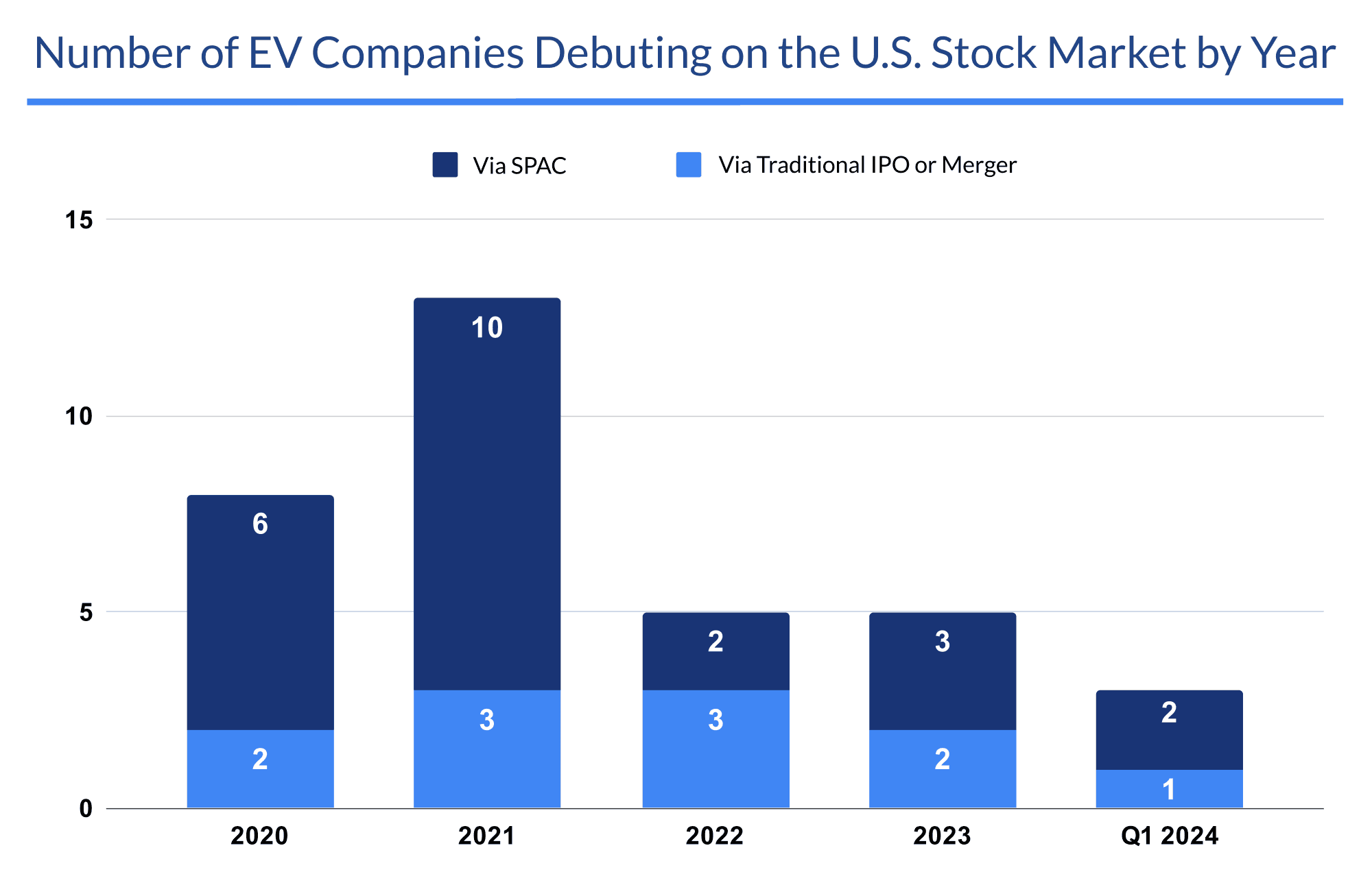 The Rise and Brutal Fall of EV Stocks: What's Next?