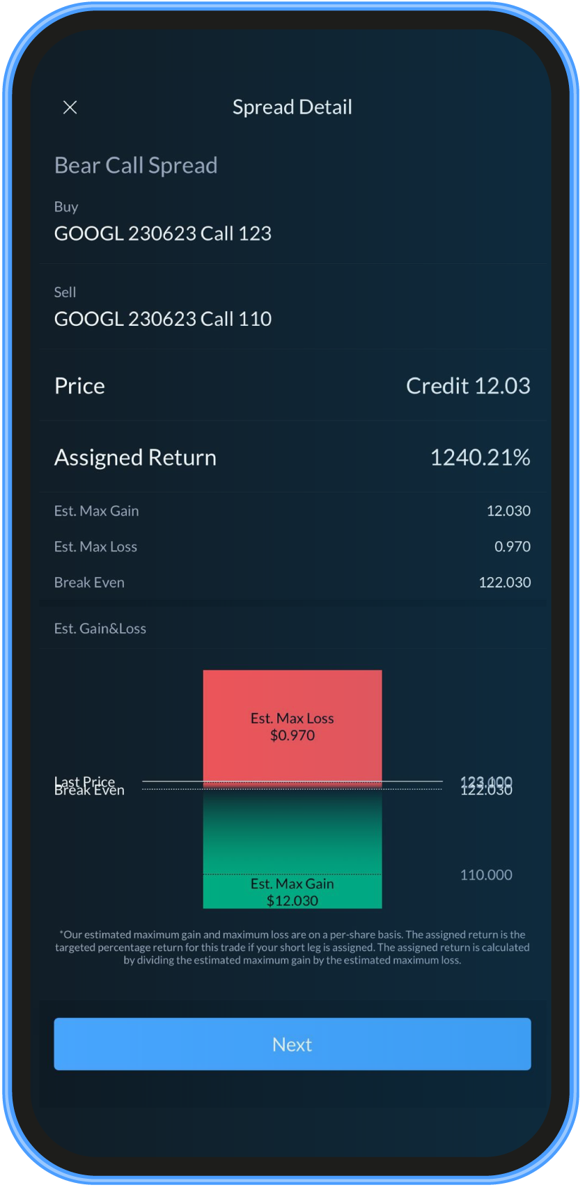 Bull Call Spread Example
