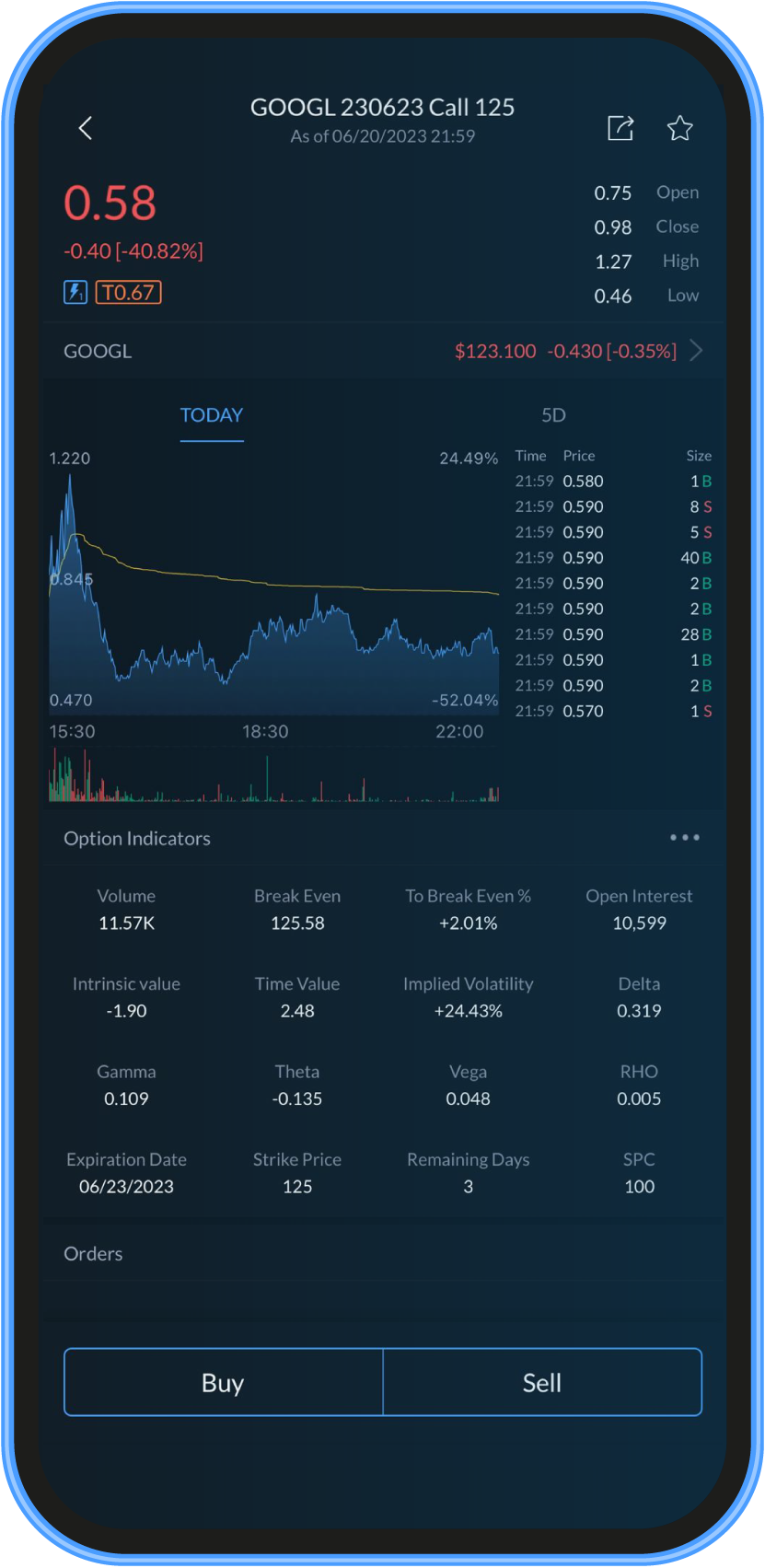 BBAE's Options Trading Strategies: Beginner to Advanced