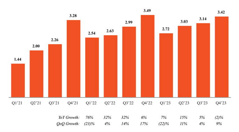 Inside Reddit's IPO Filing: What We Learned