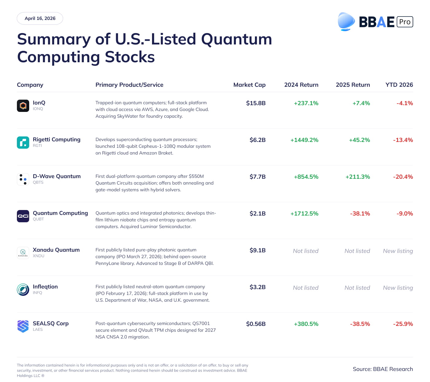 Quantum Computing Stocks: Where the Sector Stands in 2026