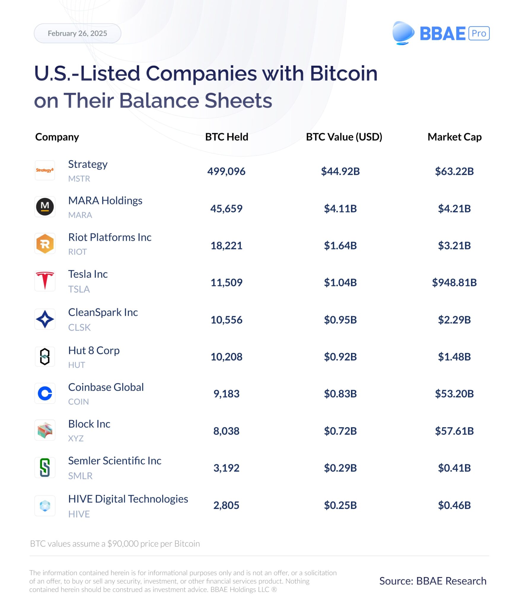 Corporate Bitcoin Strategies: Who’s Holding BTC and Why?