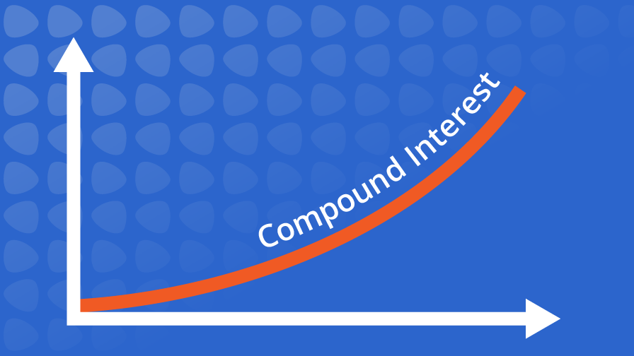 The Power of Compound Interest in Stock Market Investing