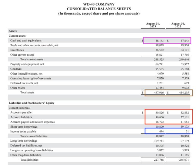 Understanding ROIC and WACC