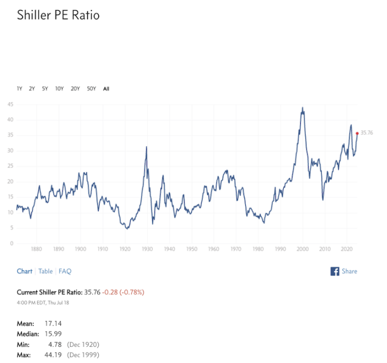 BBAE Basics: The PE Ratio