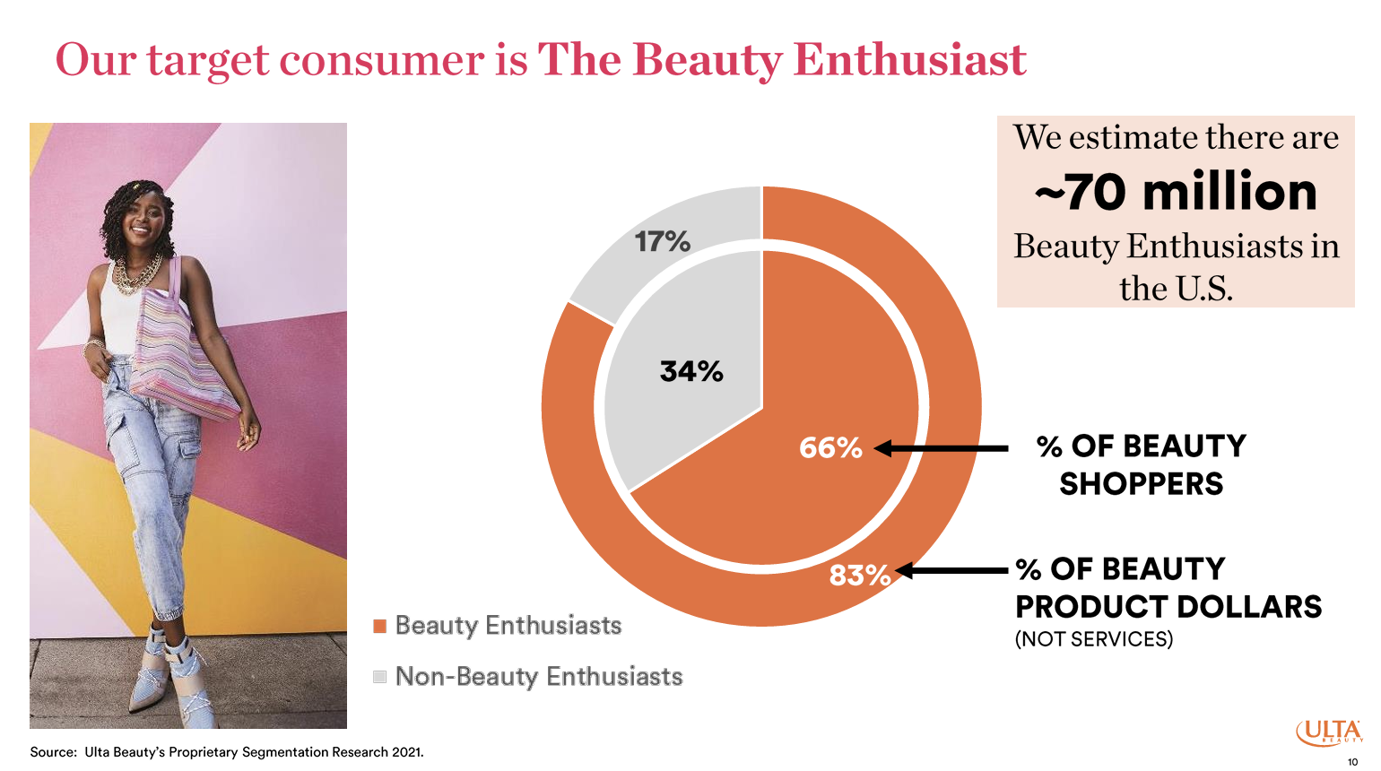 What Does Warren Buffett See in Ulta Beauty ($ULTA)?